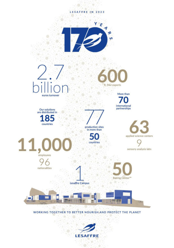 Bread Improvers & Yeast Manufacturers | Lesaffre AU